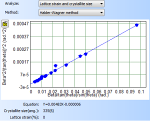 X ray crystal diffraction graphs - milkmery