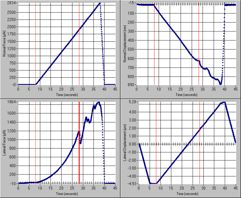 Nanoscratch – Ebatco Lab Services