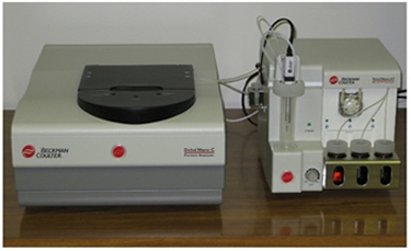 Dynamic Light Scattering – Ebatco
